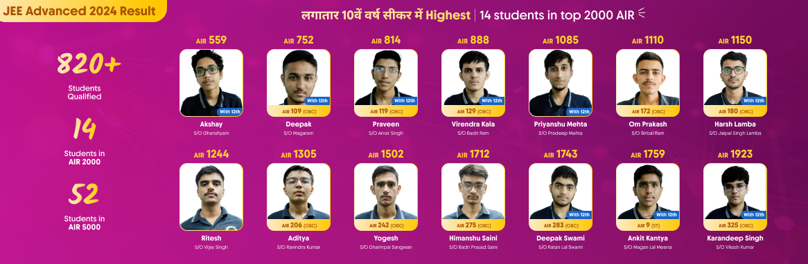 Best JEE & NEET Coaching in Sikar | Matrix Academy | Matrix Academy